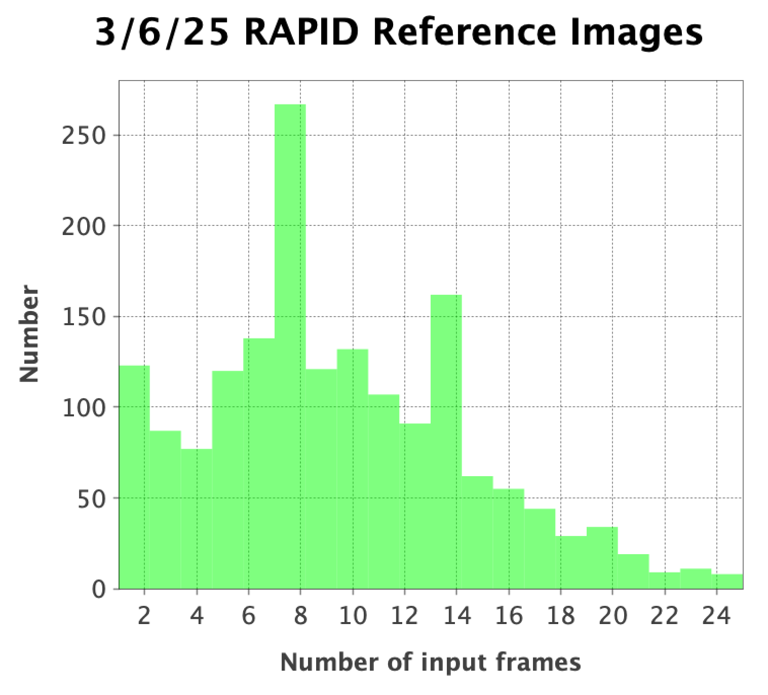 RAPID Pipeline Products — Caltech-IPAC-RAPID 0.1 documentation